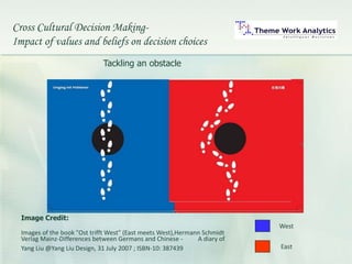 Cross Cultural Decision Making | PPT