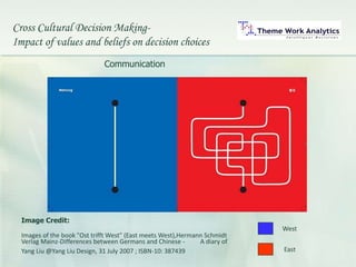 Cross Cultural Decision Making | PPT