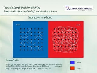 Cross Cultural Decision Making | PPT
