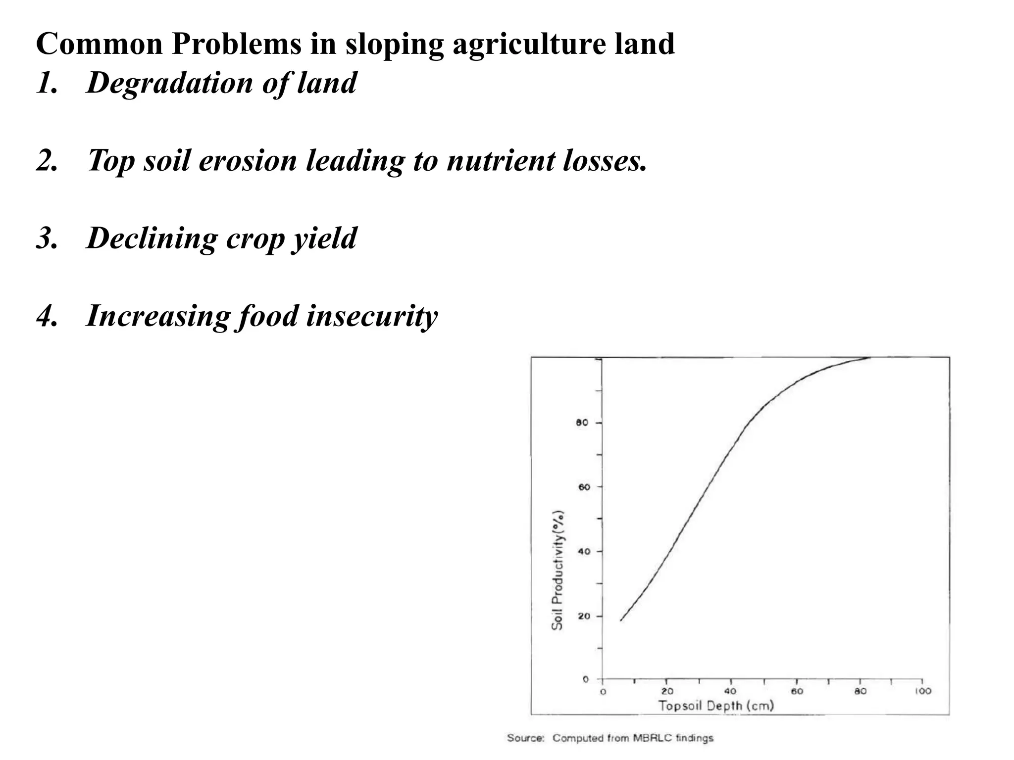 Sloping agriculture land technology | PPTX