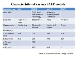 Sloping agriculture land technology | PPTX
