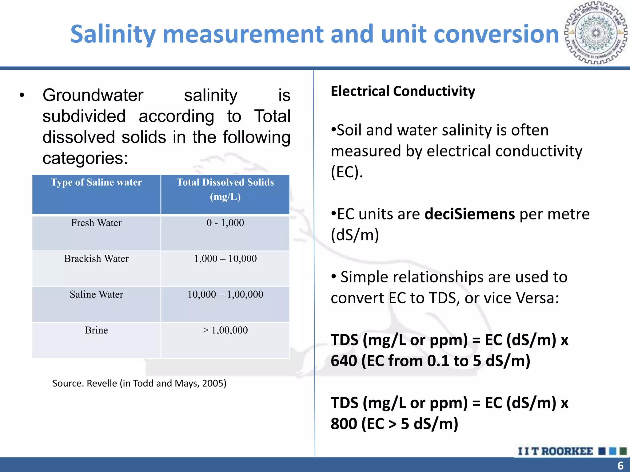 Salt groundwater-contaminant | PPTX