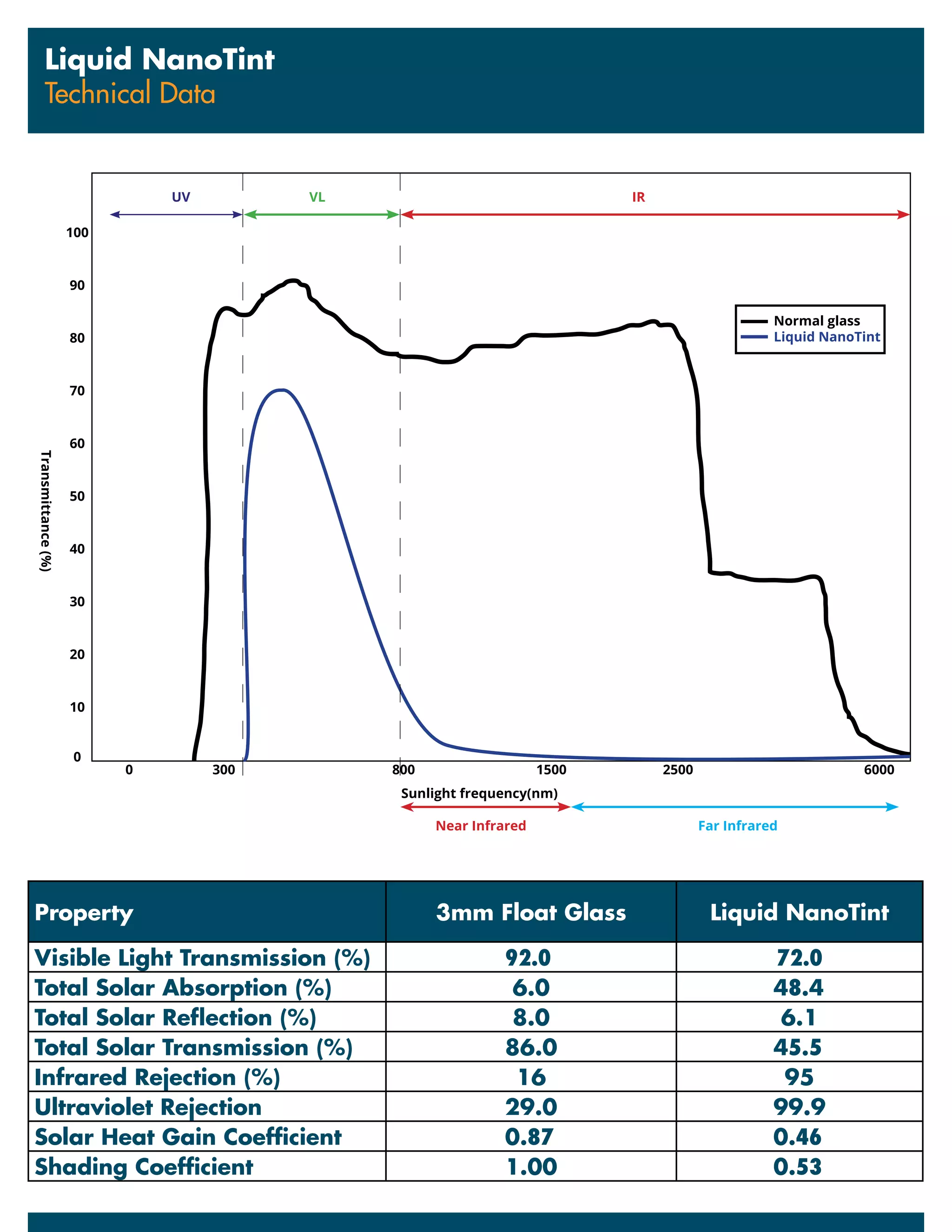 Salt lake-window-tinting-window-film-liquid-nano tint-brochure | PDF