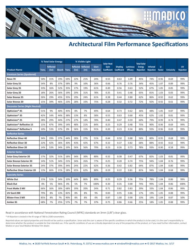 Salt lake-window-tinting-window-film-madico-architectural-spec-sheet-1 | PDF