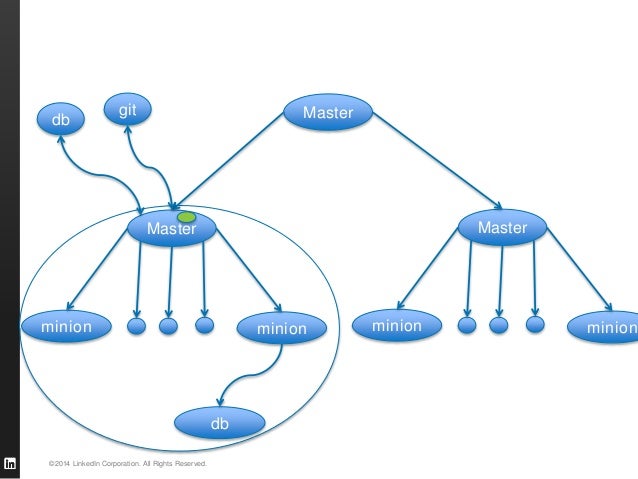 Salt stack introduction