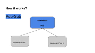 Salt Stack - Subhankar Sengupta | PPT