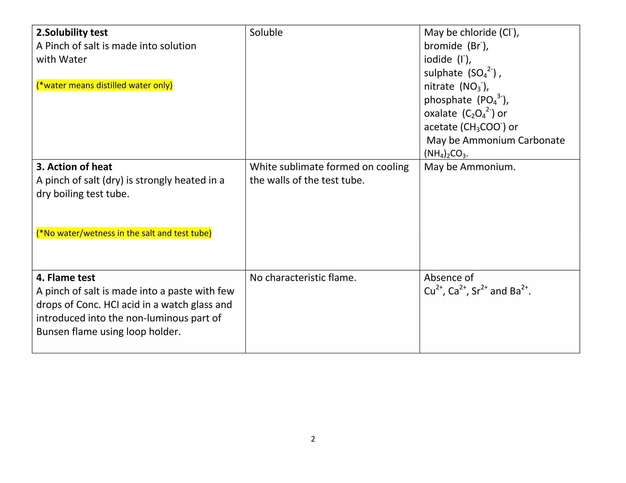 salt 8 (NH4)3PO4.pdf