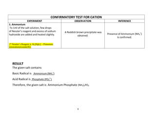 salt 8 (NH4)3PO4.pdf