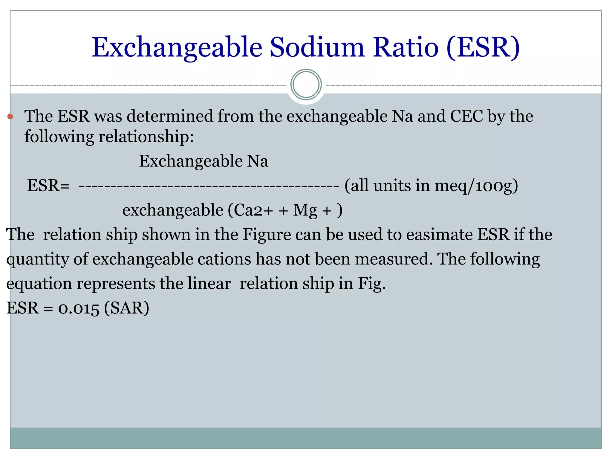 Salt affected soil(PG).ppt