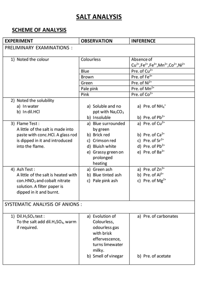 CHEMISTRY Salt analysis class 12 | DOCX