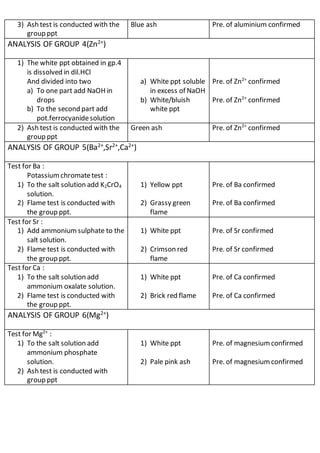 CHEMISTRY Salt analysis class 12 | DOCX