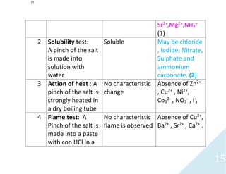 SALT ANALYSIS.pdf