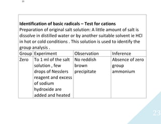 SALT ANALYSIS.pdf