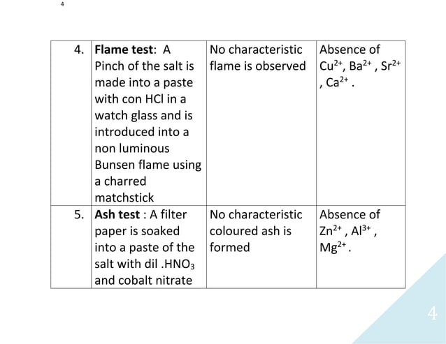 SALT ANALYSIS.pdf | Chemistry | Science