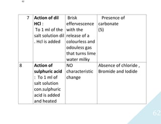 SALT ANALYSIS.pdf