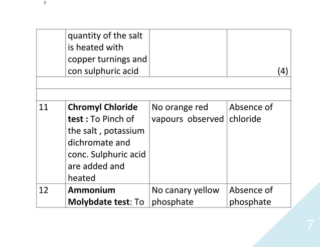 SALT ANALYSIS.pdf | Chemistry | Science