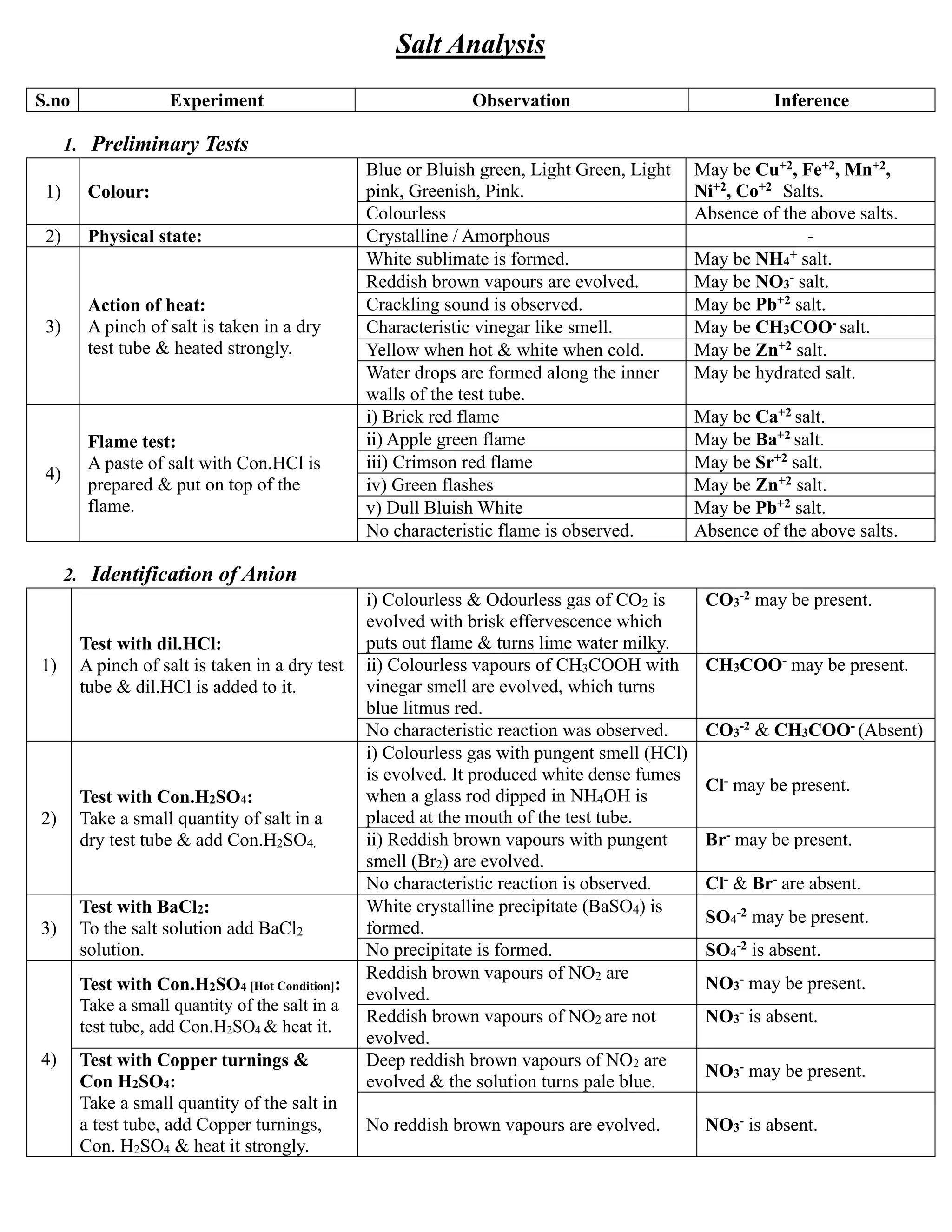 Salt Analysis 2.0.pdf