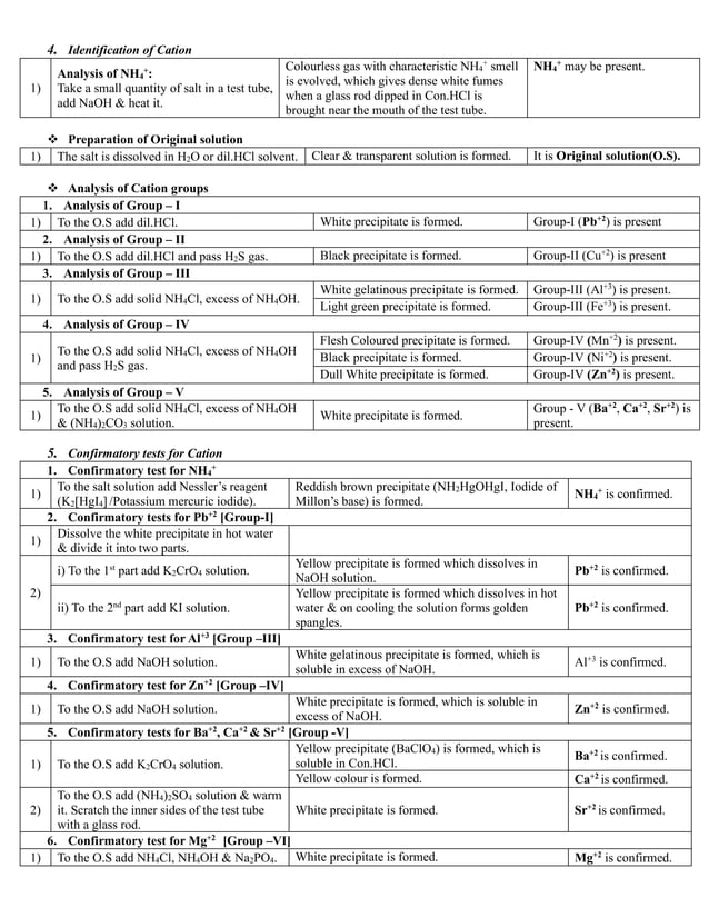 Salt Analysis 2.0.pdf
