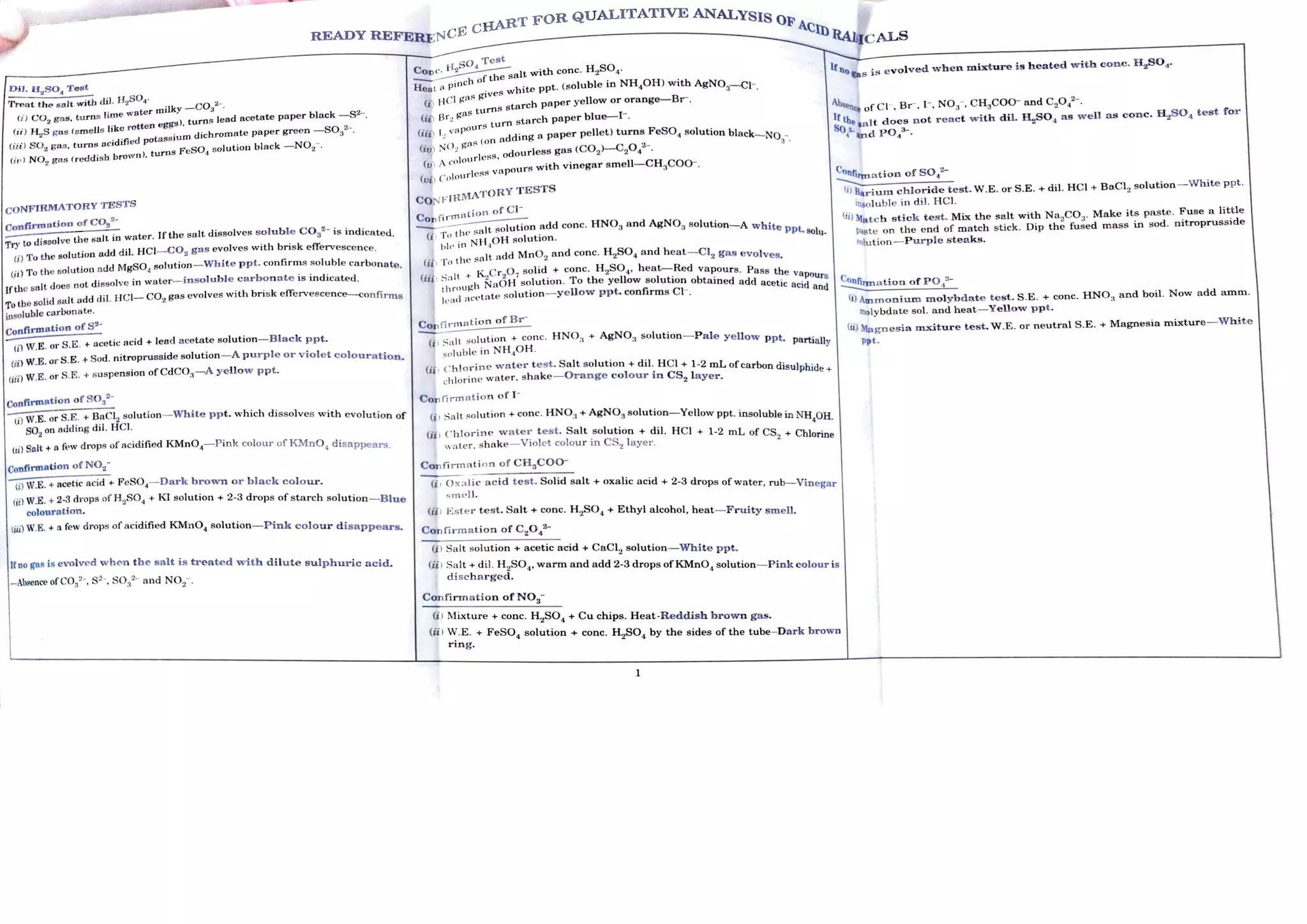 Salt Analysis Ready Reference.pdf