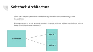 Saltcheck: a tool in the salt toolbox | PDF | Cloud Computing | Internet