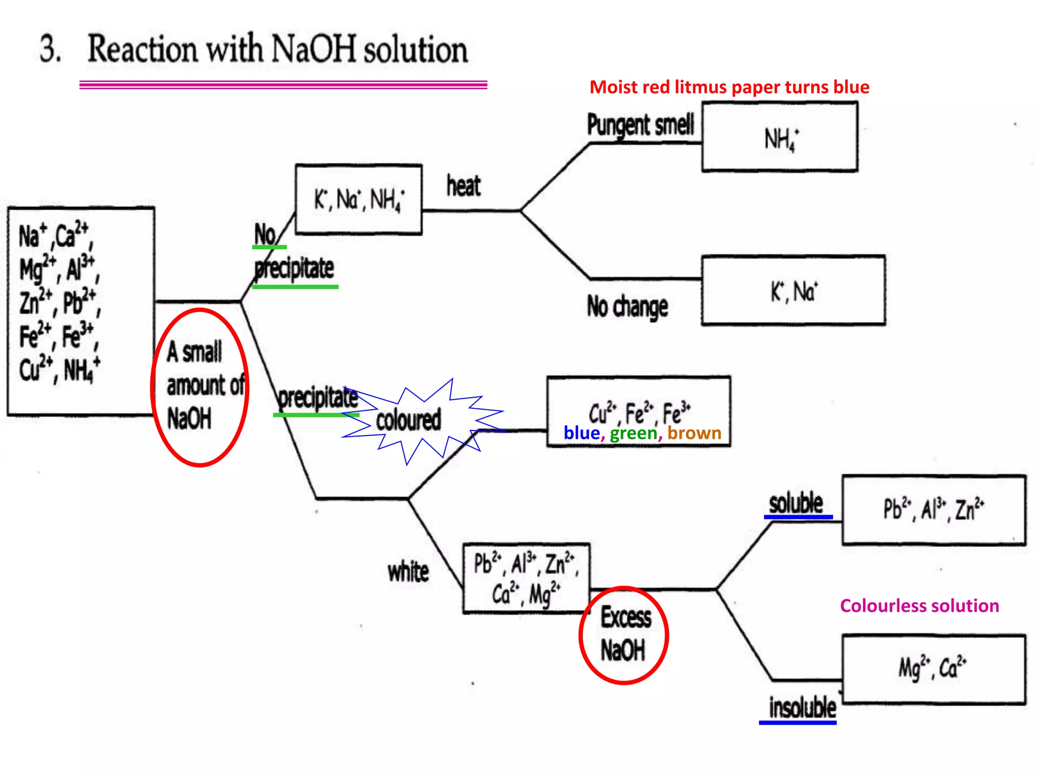 salt confirmatory test.pptx