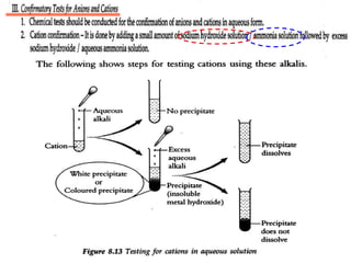 salt confirmatory test.pptx