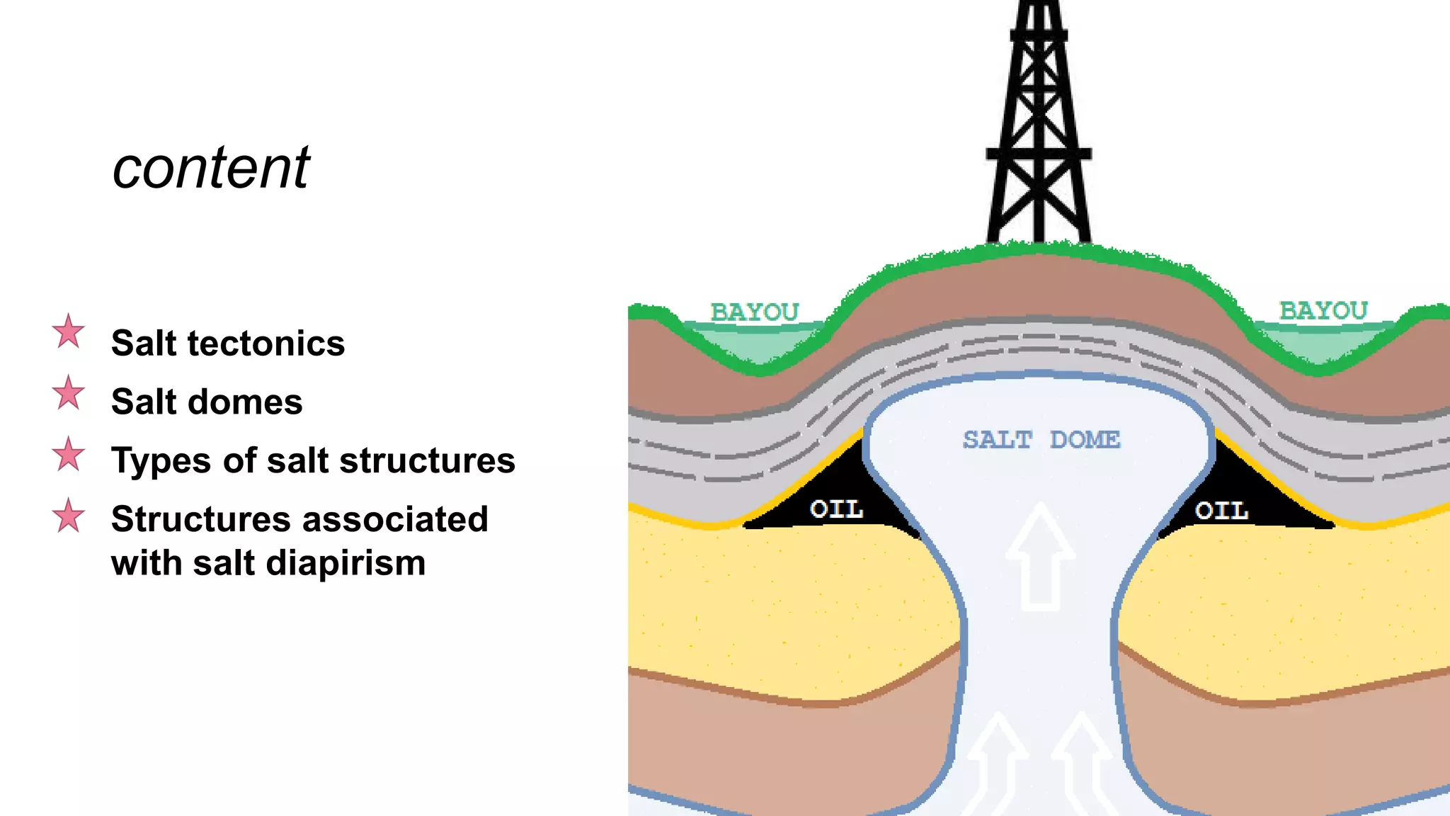 Salt dome tectonics and associated structures.pptx