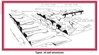 Salt dome tectonics and associated structures.pptx