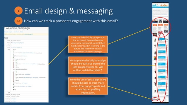 Salt drip campaign v3 | PPT