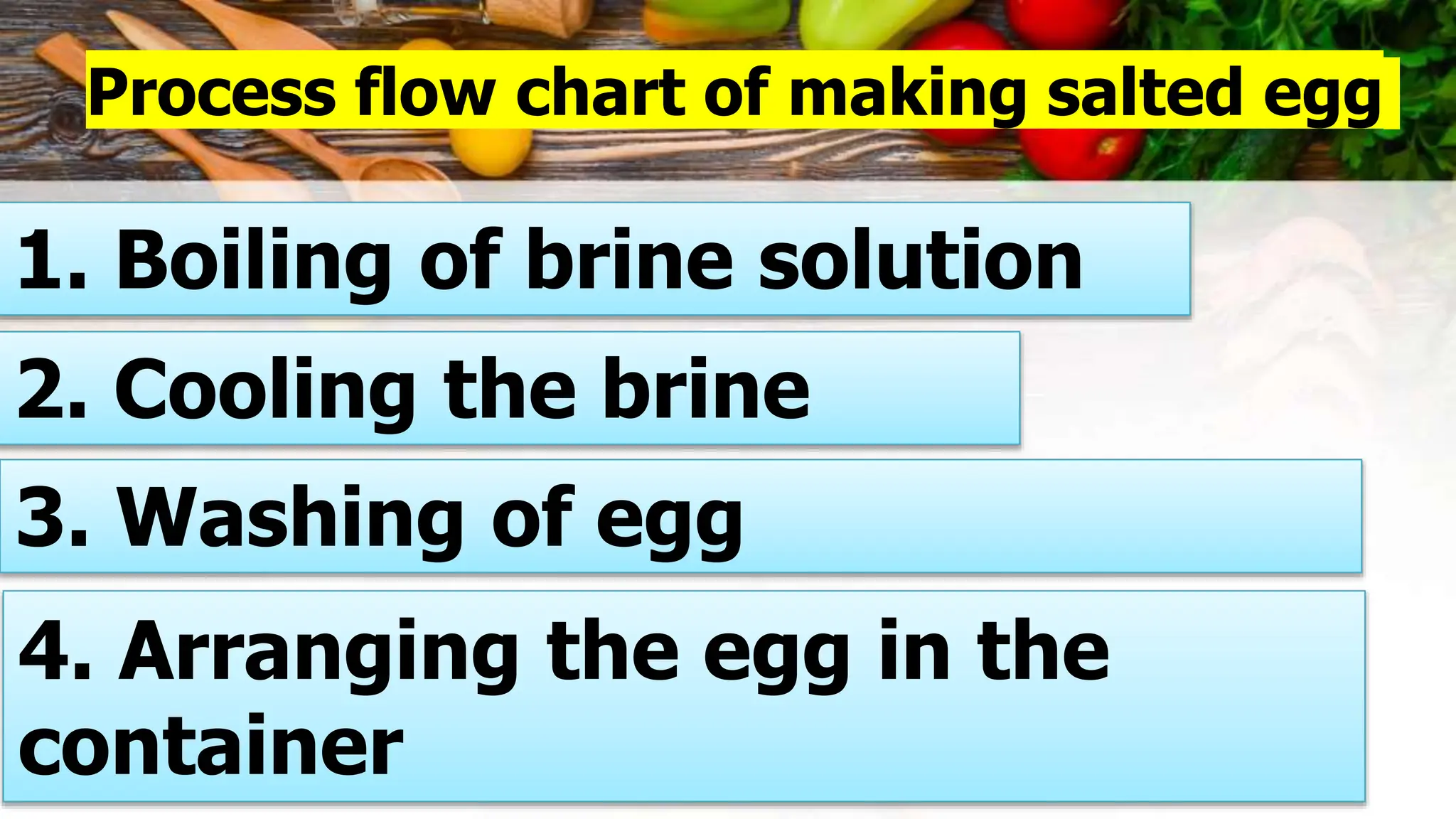 salted egg.pptx porcedure in making salted egg | PPTX
