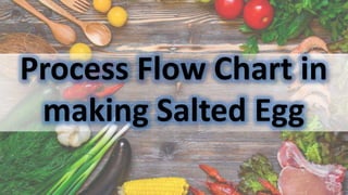 salted egg.pptx porcedure in making salted egg | PPTX