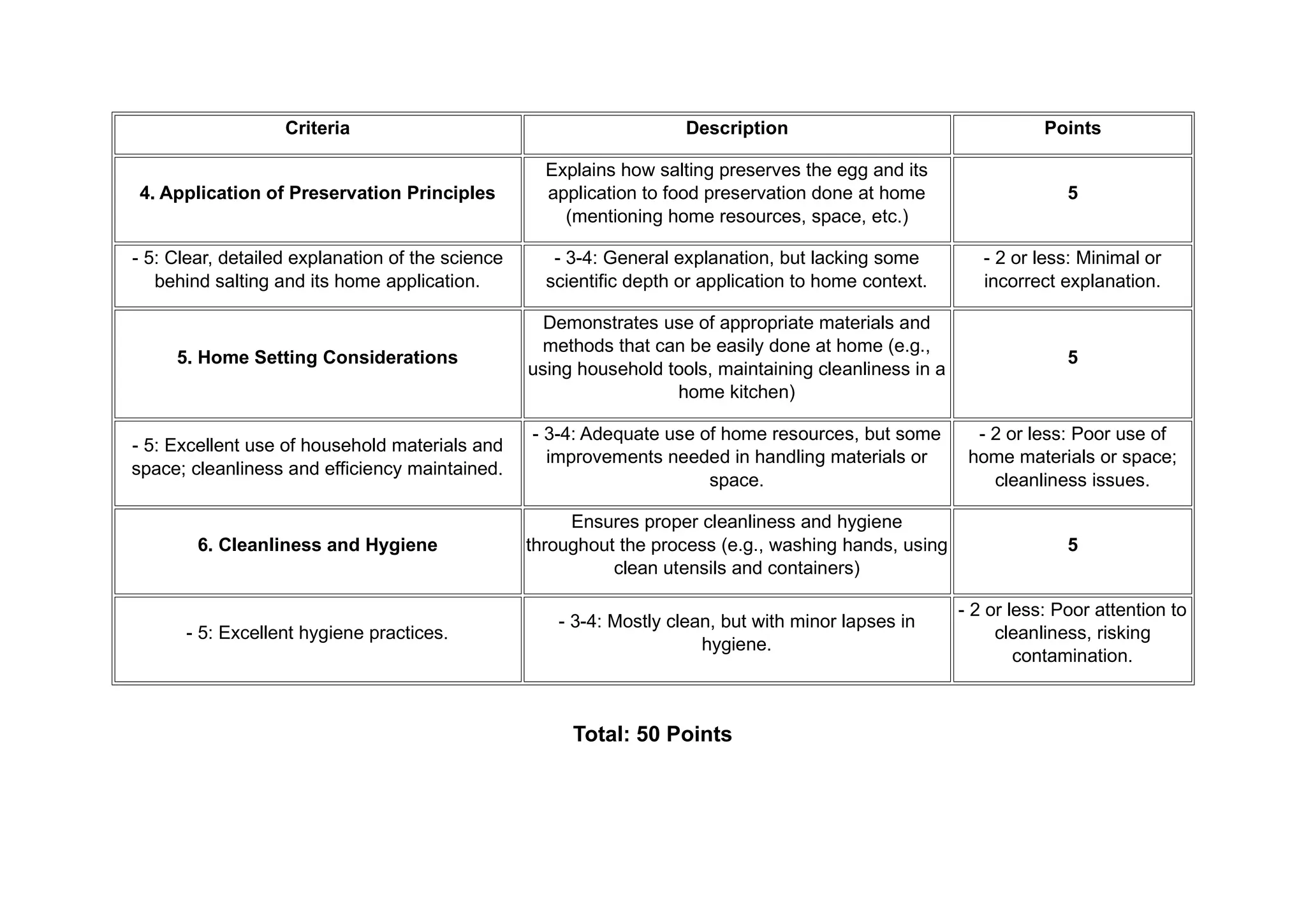 Salted Egg at Home Rubric ttjhjtyttjggrt | PDF
