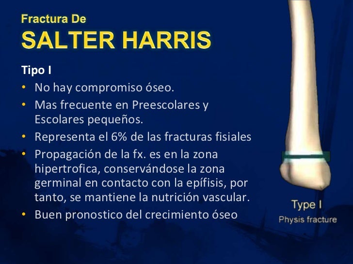 Fractura Salter harris