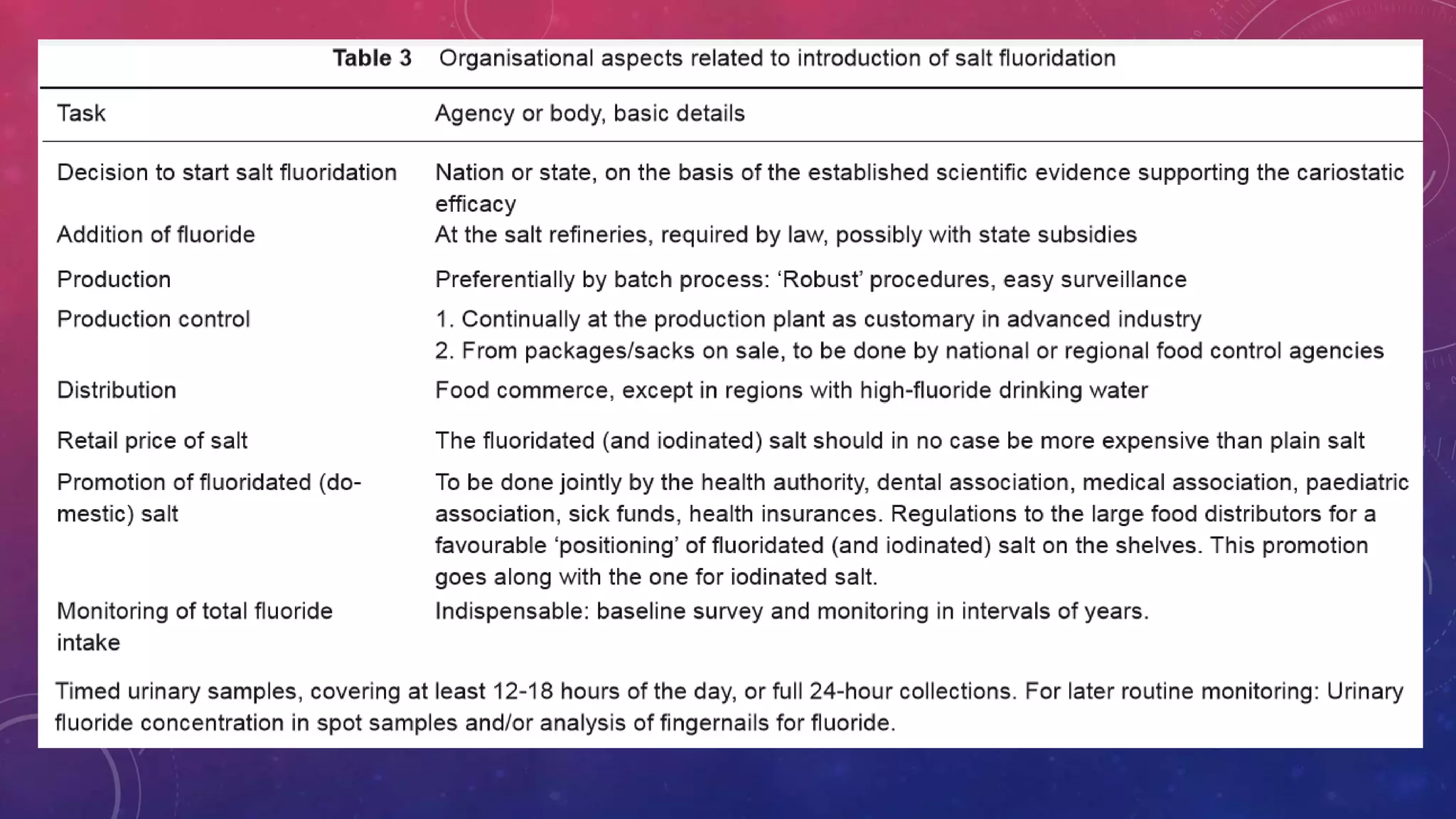 Salt fluoridation | PPTX