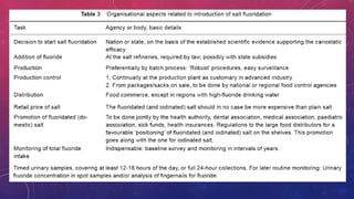 Salt fluoridation | PPTX
