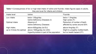 Salt fluoridation | PPTX