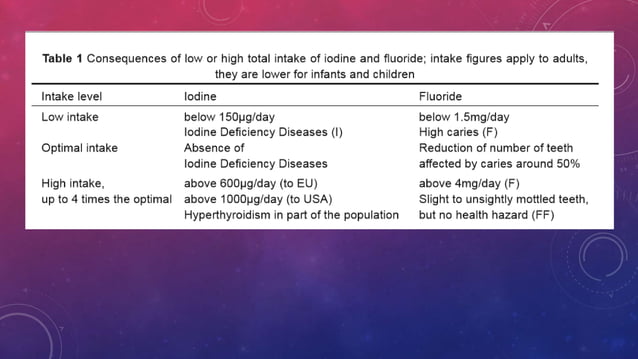 Salt fluoridation | PPTX