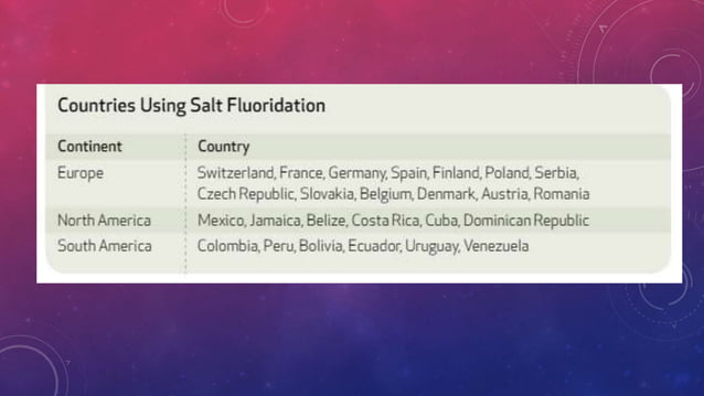 Salt fluoridation | PPTX