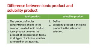 Salt hydrolysis | PPTX