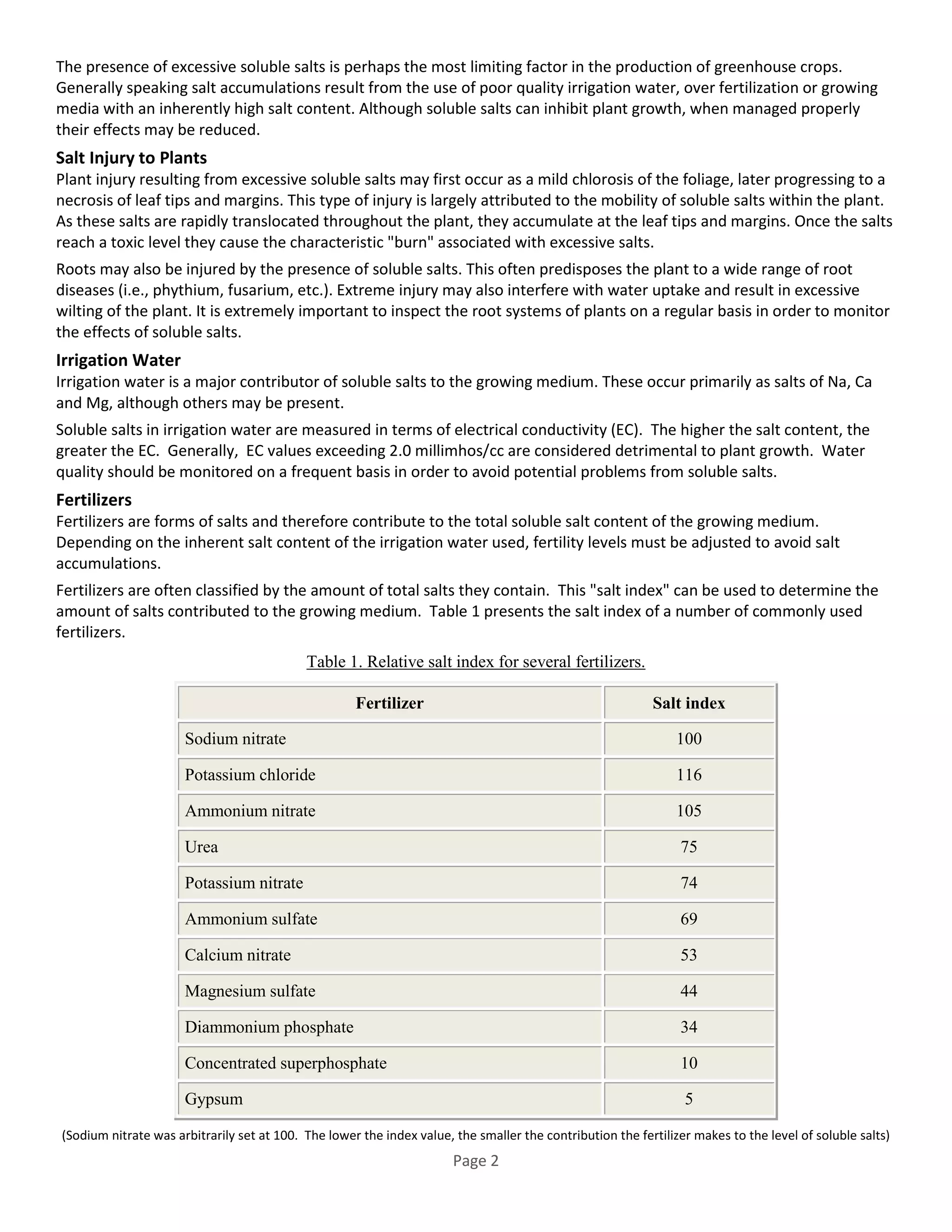 Salt Index - Liquid vs Granular Fertilizer | PDF