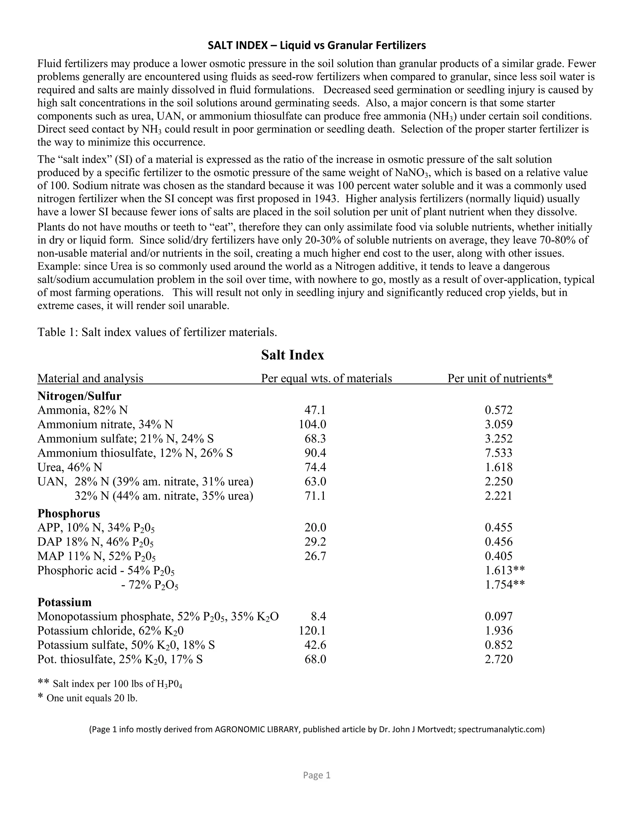 Salt Index - Liquid vs Granular Fertilizer | PDF