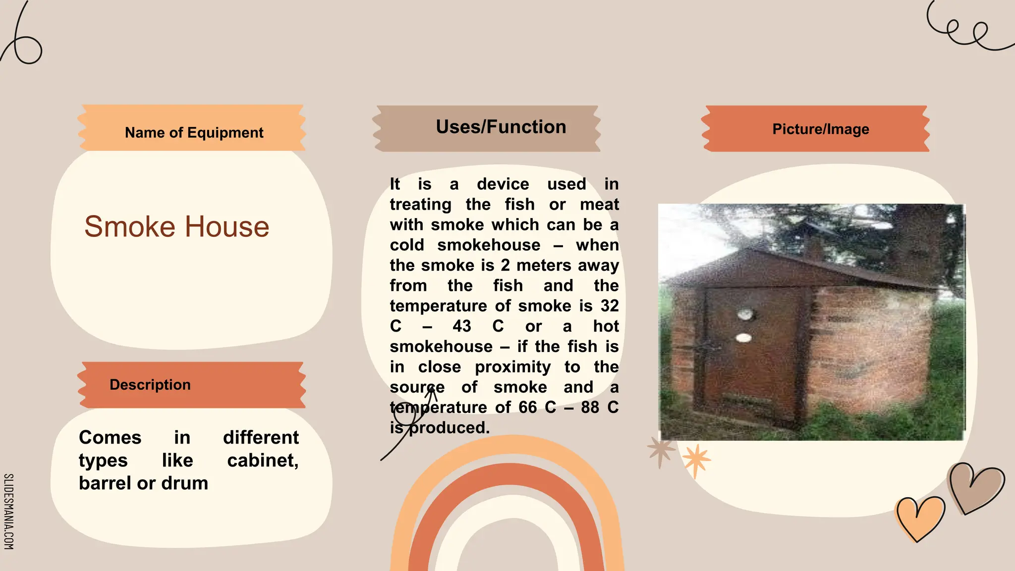 SSelect Tools, Equipment, Utensils and InstrumentsIN TLE 8 FOOD OPROCESSING | PPTX