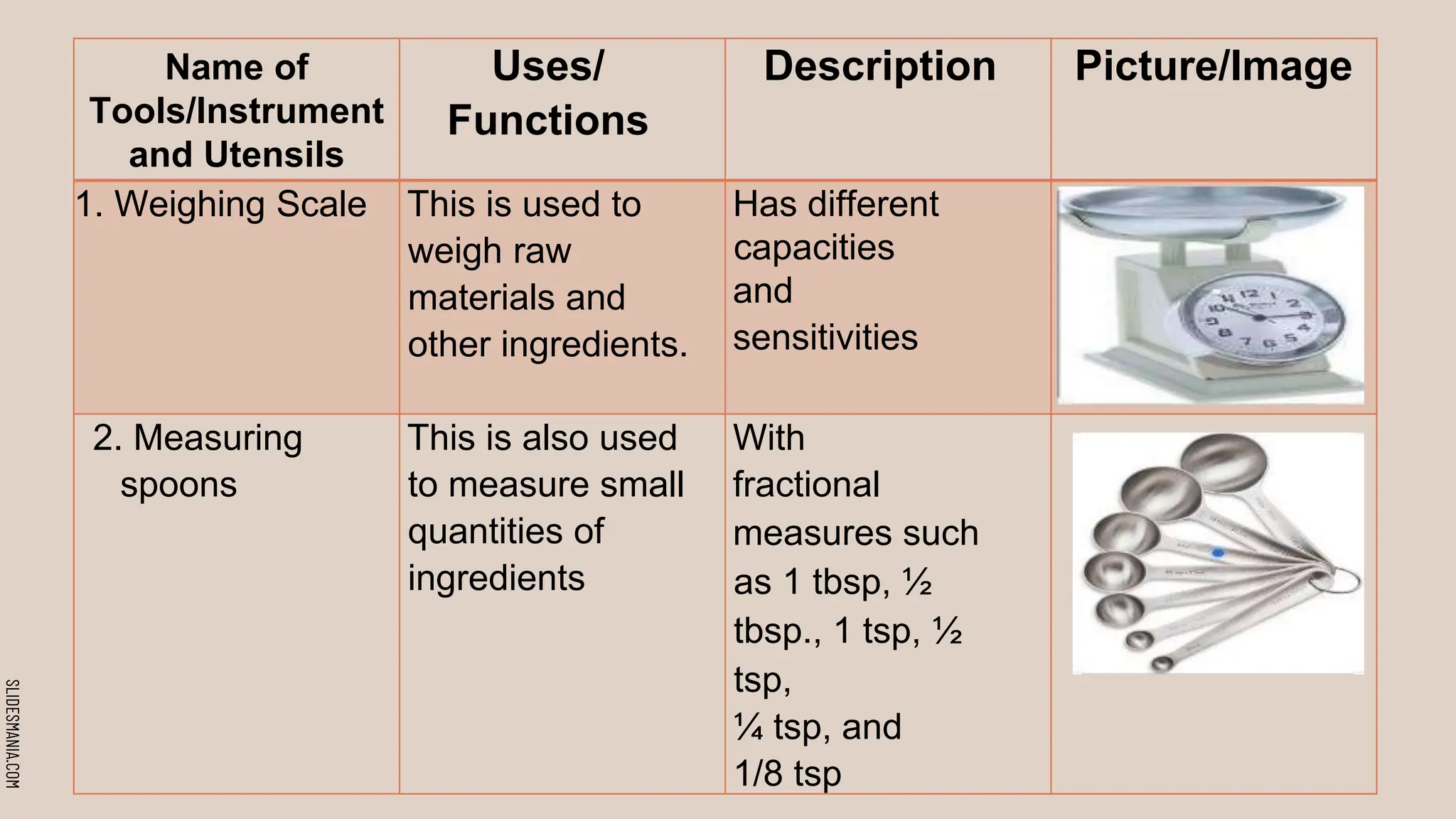 SSelect Tools, Equipment, Utensils and InstrumentsIN TLE 8 FOOD OPROCESSING | PPTX