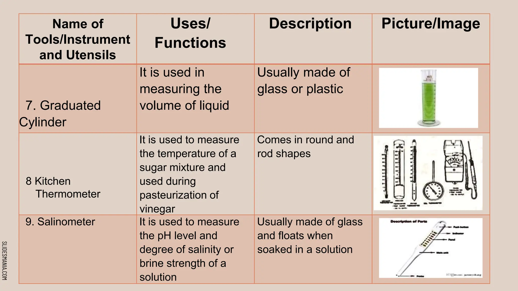 SSelect Tools, Equipment, Utensils and InstrumentsIN TLE 8 FOOD OPROCESSING | PPTX