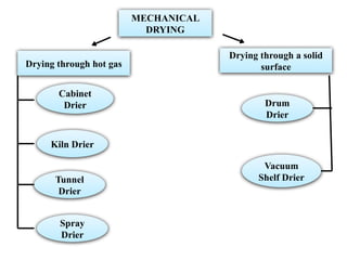 SALTING AND DRYING IN FISH PRESERVATION | PPTX