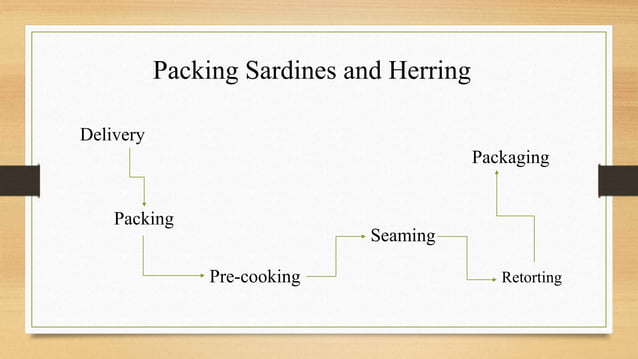 Salting of Fish | PPTX