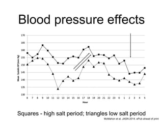 Salt intake in renal disease | PPTX