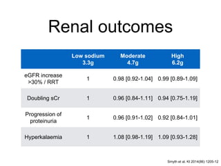 Salt intake in renal disease | PPT
