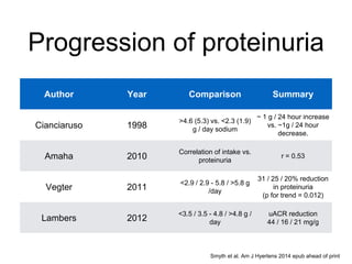 Salt intake in renal disease | PPT