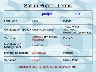 Sweetening Systems Management with Salt | PPT